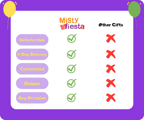 Personalized Gifts - Global Greetings Video – Misty Fiesta